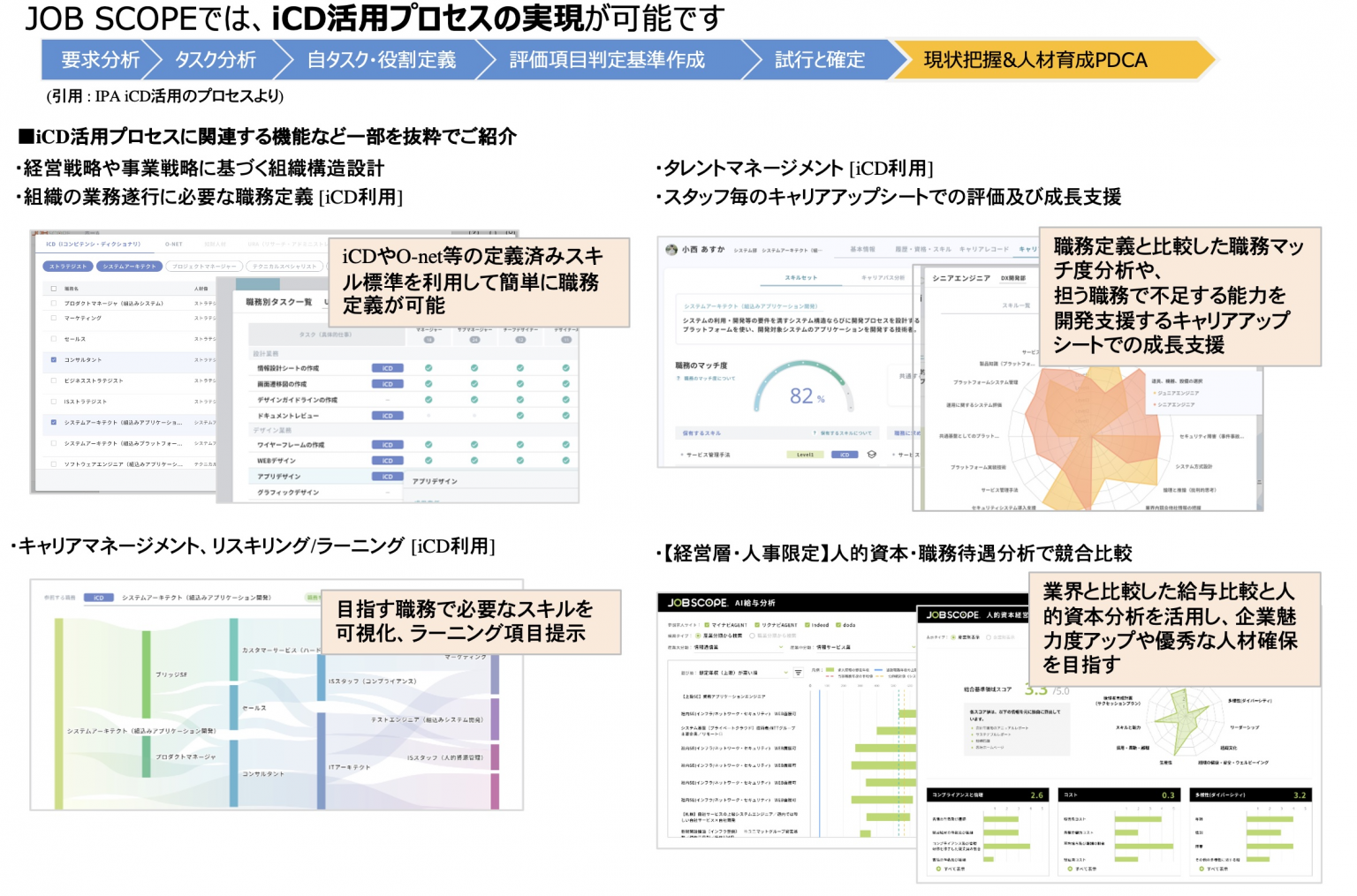 iCD準拠システム | iCD認証 | iCDA