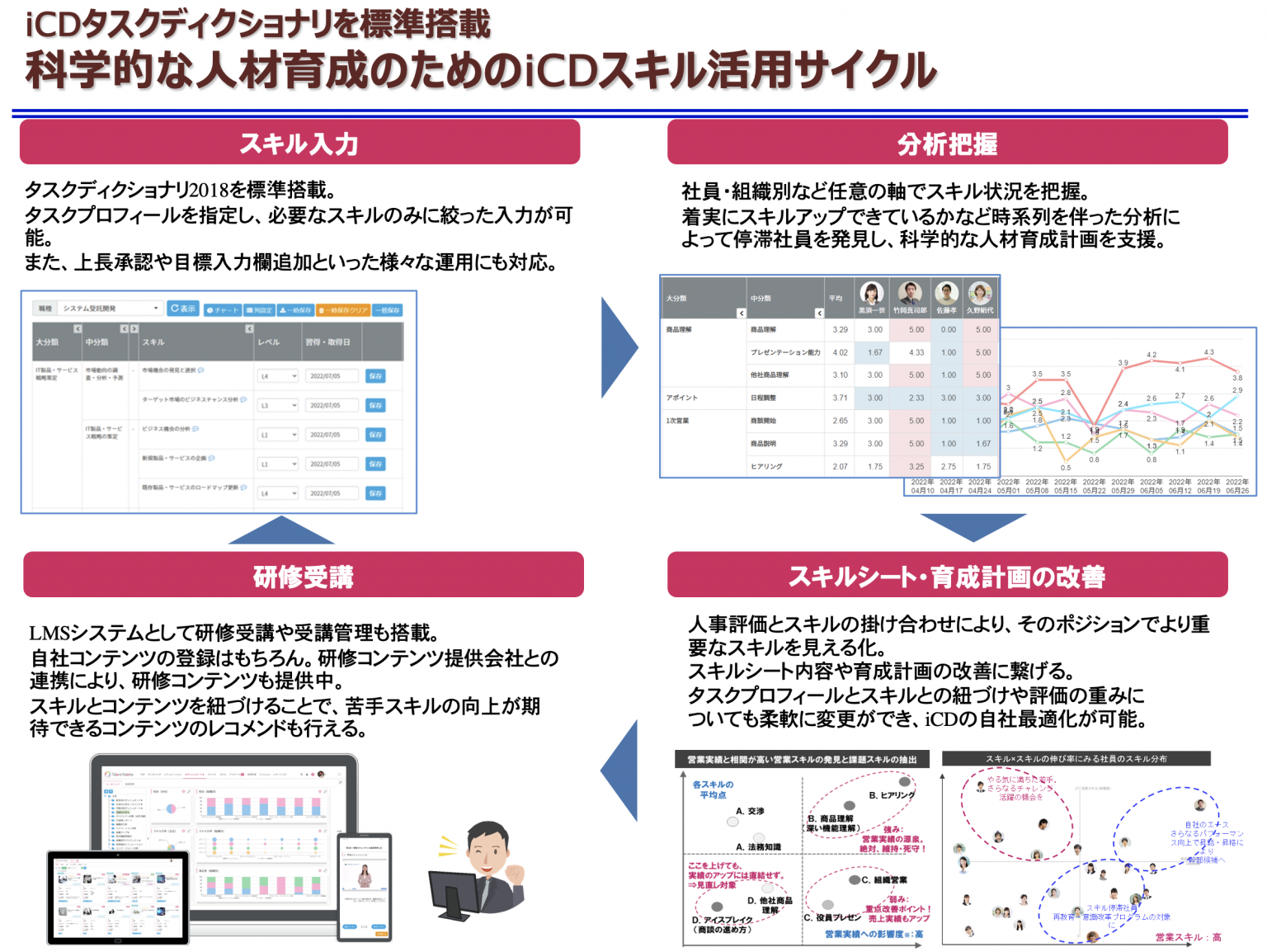 iCD準拠システム | iCD認証 | iCDA