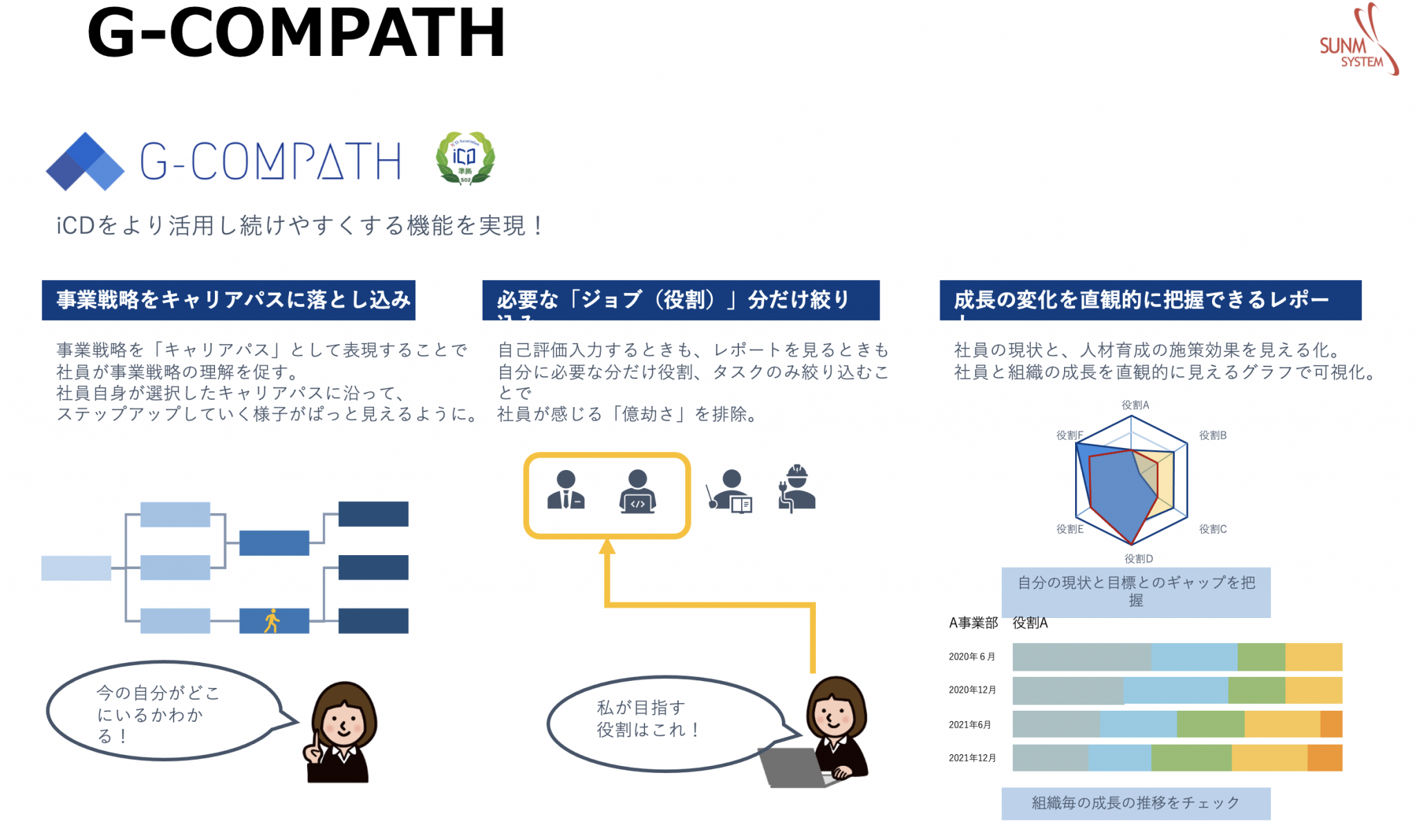 iCD準拠システム | iCD認証 | iCDA
