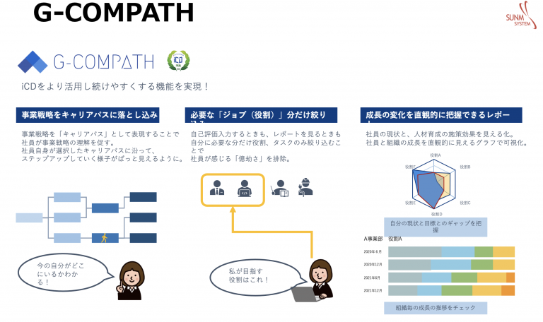 iCD準拠システム | iCD認証 | iCDA