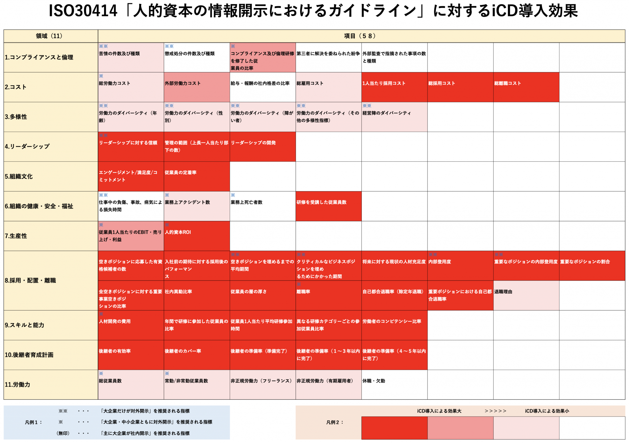 「iCD3.0」 始動！！この秋iCDはITを超えてindustryの領域へ | iCDA
