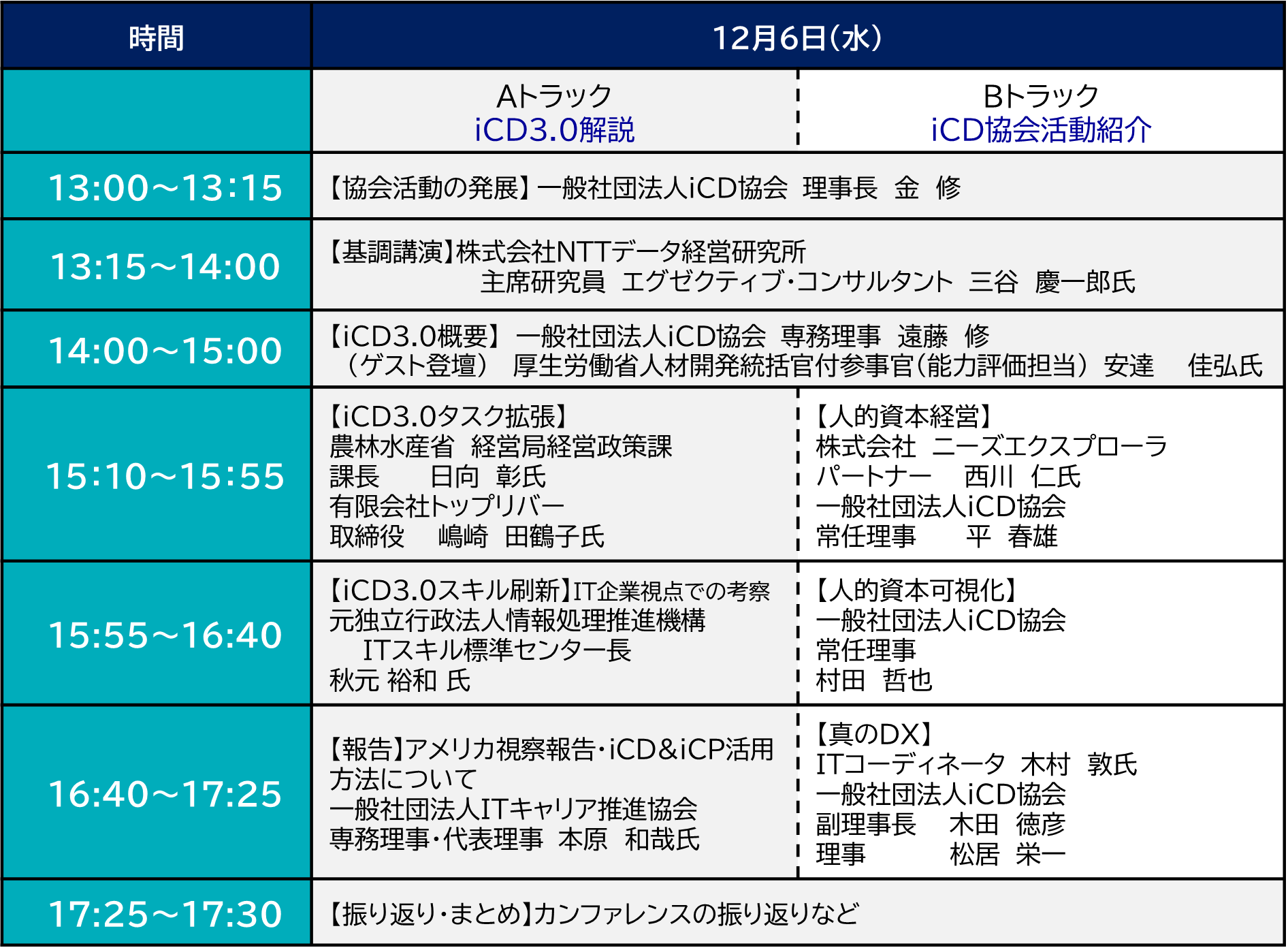 iCDカンファレンス2023冬 | iCDA
