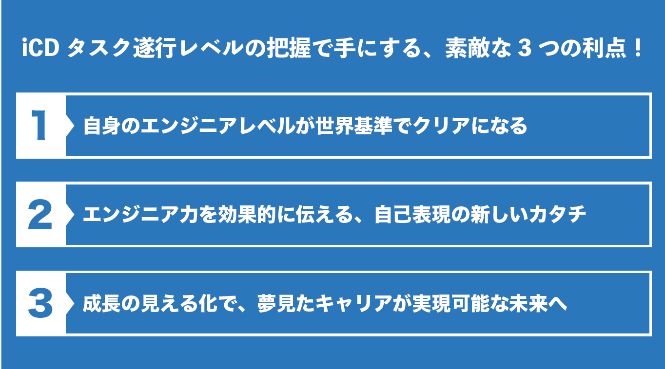 iCD準拠システム | iCD認証 | iCDA