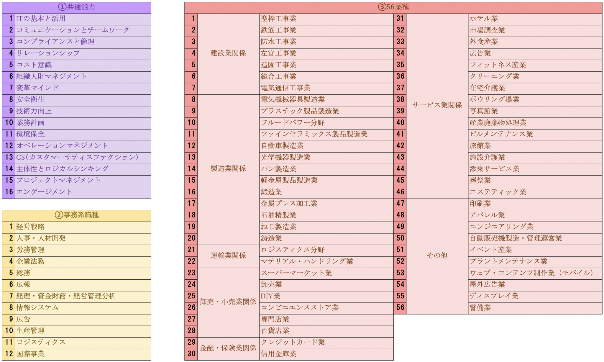 iCD 新設タスクセット | iCDについて | iCDA
