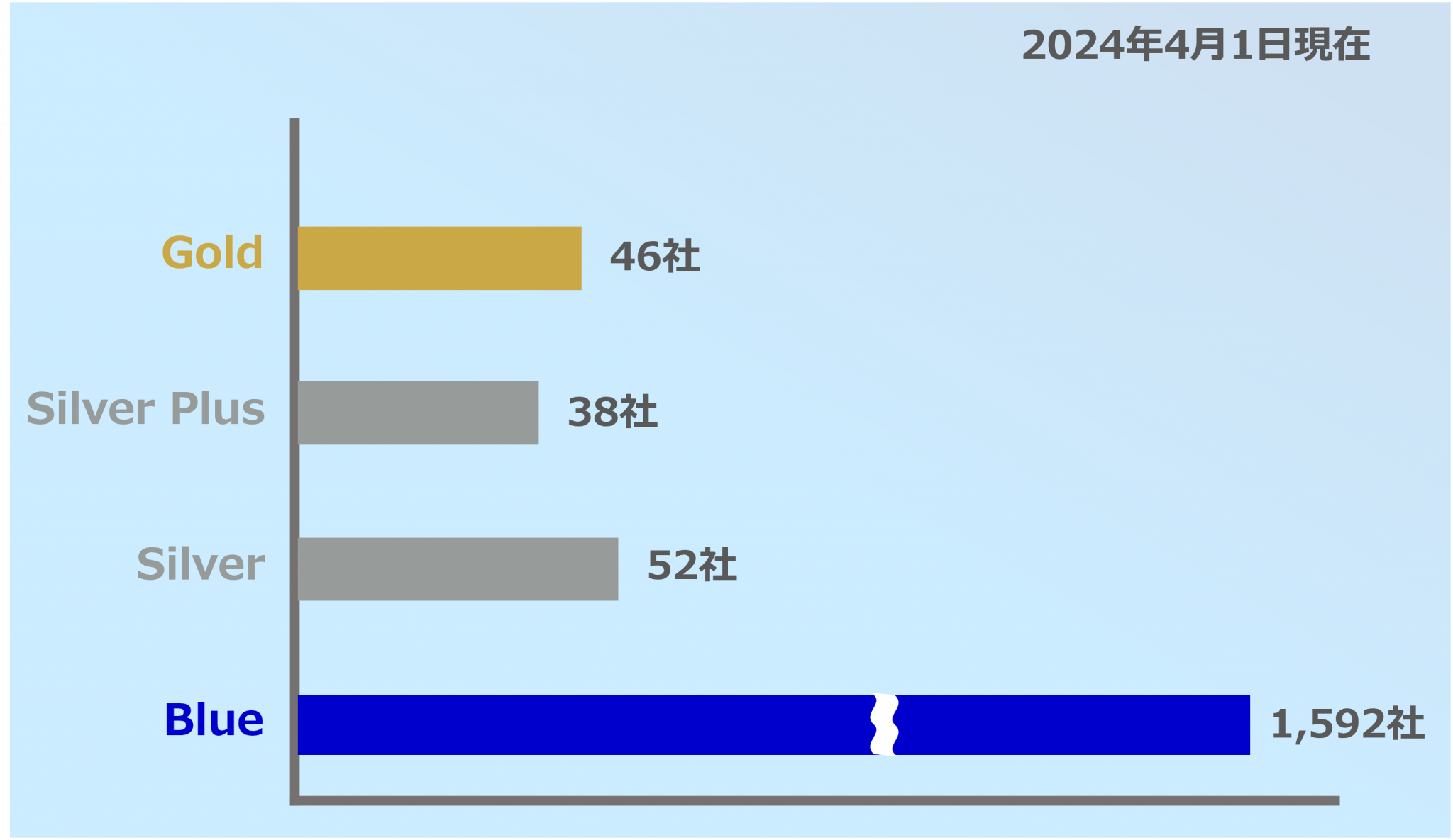 各社の取組み | iCDについて | iCDA