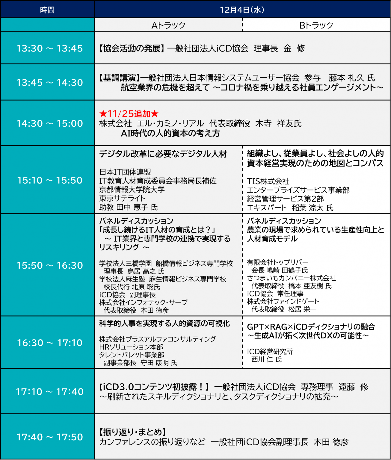 iCDカンファレンス2024冬 | iCDA